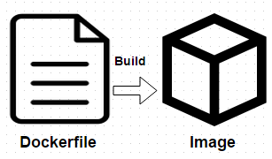 Dockerfile Tutorial - Building Docker Images for Containers